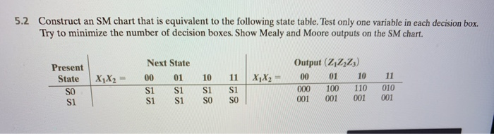Solved 52 Construct An Sm Chart That Is Equivalent To The