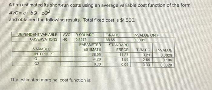 Solved A firm estimated its short-run costs using an average | Chegg.com