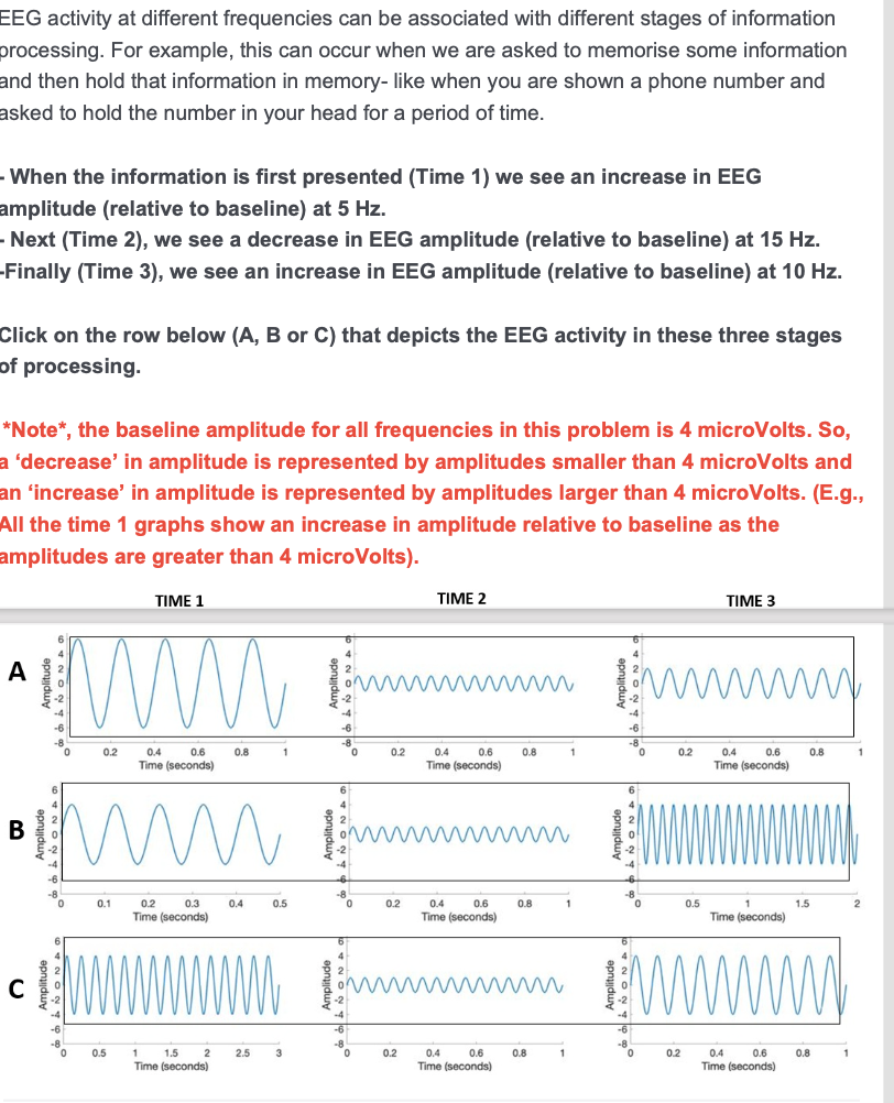Solved EEG activity at different frequencies can be | Chegg.com