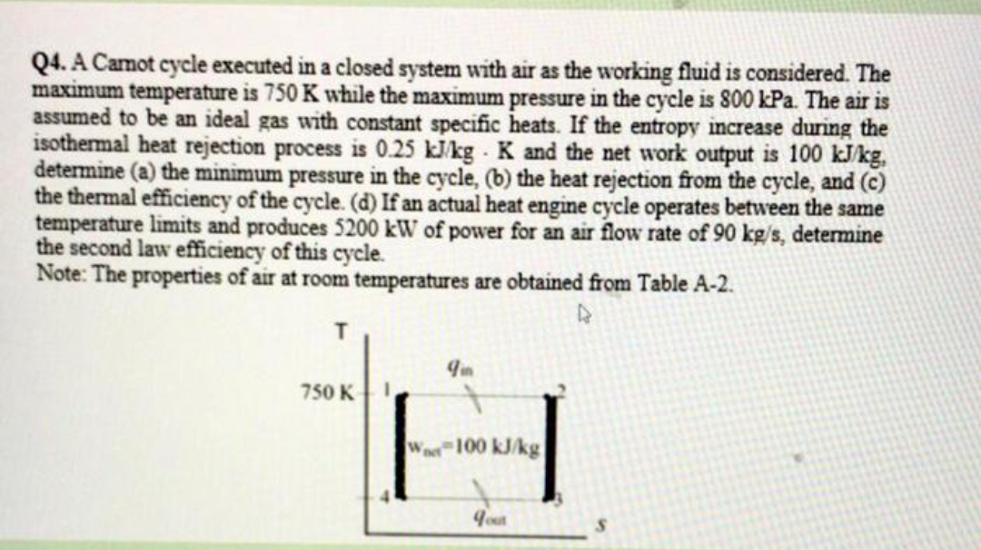Solved Q4. A Camot cycle executed in a closed system with | Chegg.com