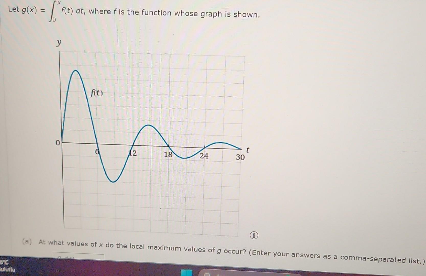 Solved Let g(x)=∫0xf(t)dt, where f is the function whose | Chegg.com