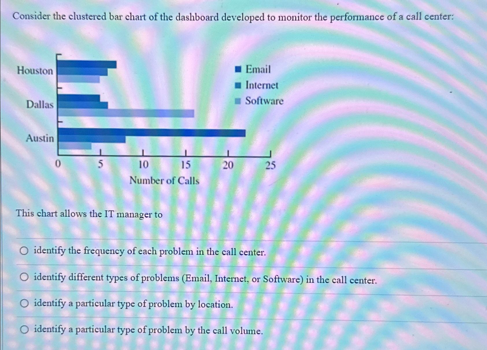 Solved Consider the clustered bar chart of the dashboard | Chegg.com