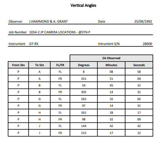 Reduced horizontal angles:1.1. ﻿Explain the method | Chegg.com