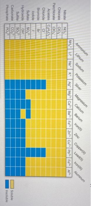 Complete the THEORETICAL REACTION MATRIX (complete | Chegg.com