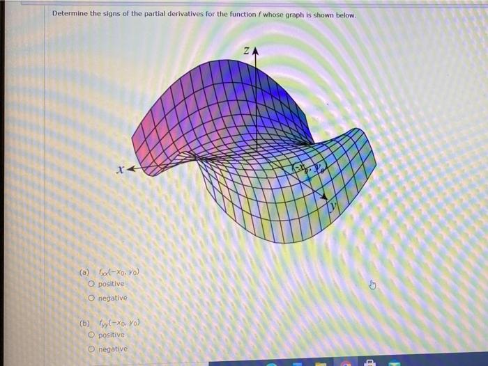 Solved Determine the signs of the partial derivatives for | Chegg.com