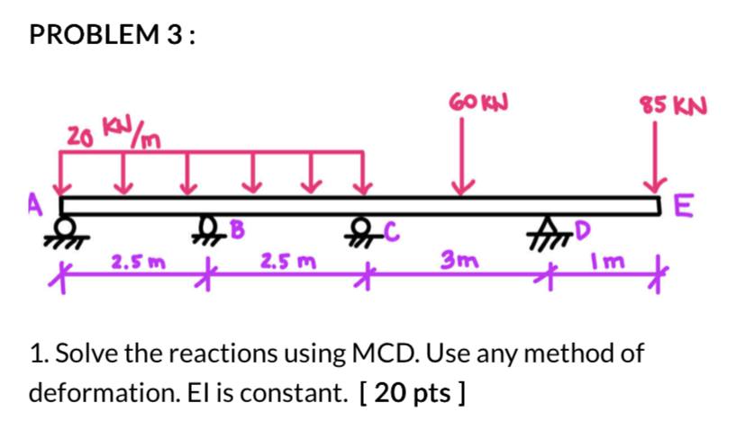 Solved Use MCD (Method of Consistent Deformation) ﻿when | Chegg.com