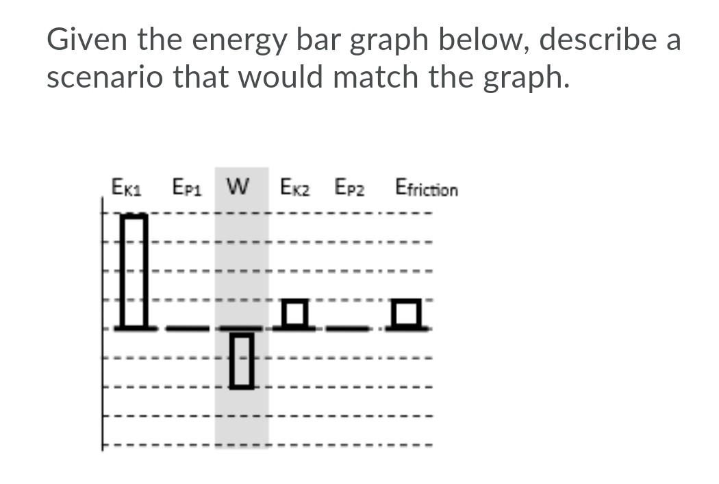 Solved Given the energy bar graph below, describe a scenario | Chegg.com