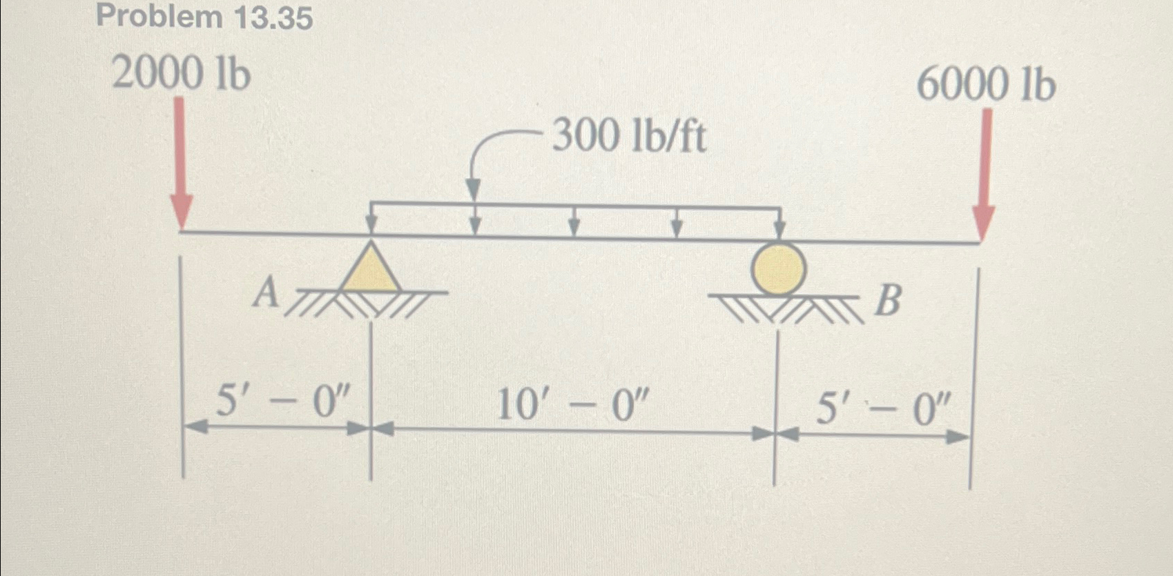 Solved 13.30 ﻿through 13.38 ﻿Refer to the beam shown and | Chegg.com