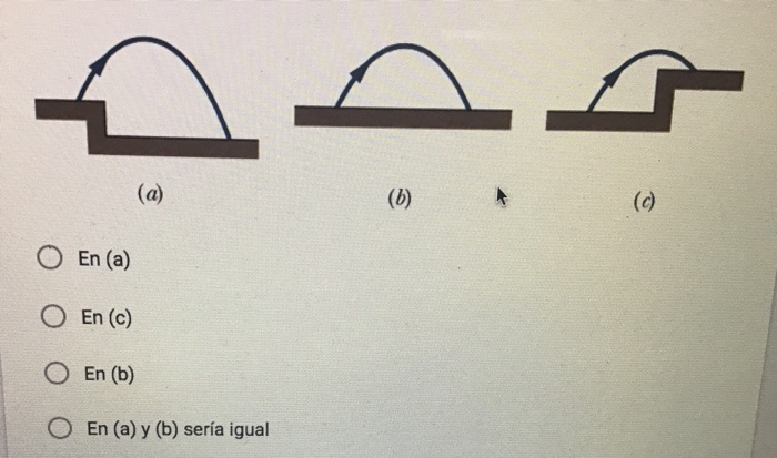 Solved The Following Figure Shows Three Situations In Which