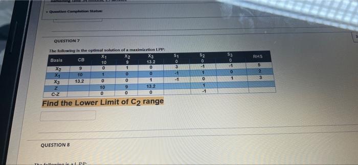 Solved RHS ON QUESTION The following is the optimal solution | Chegg.com
