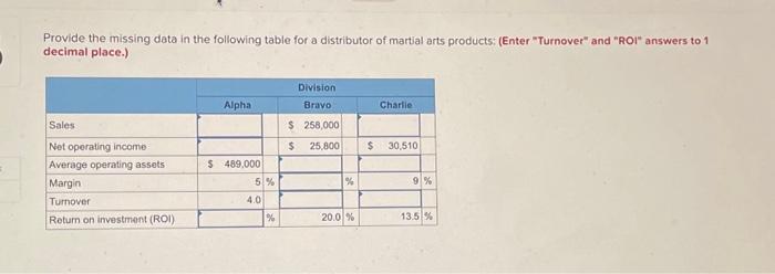 Solved Provide the missing data in the following table for a | Chegg.com