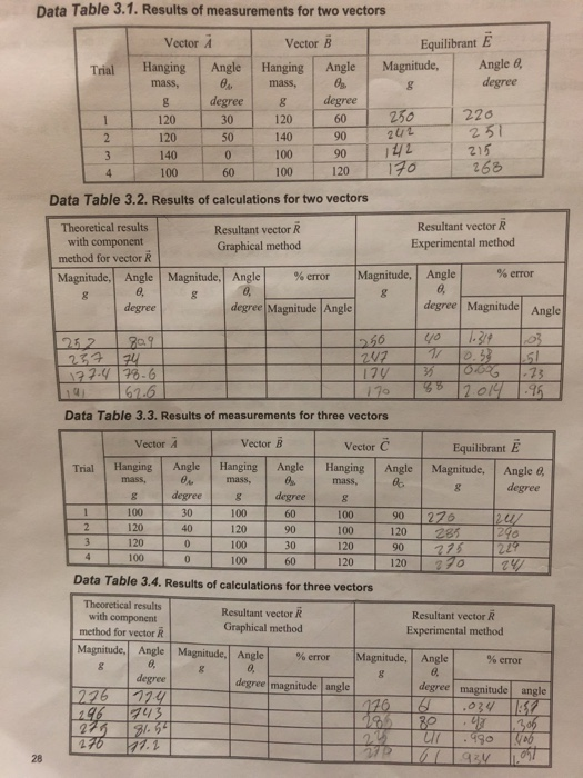 Trial Data Table 3.1. Results of measurements for two | Chegg.com