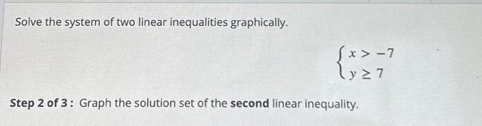 Solved Solve the system of two linear inequalities | Chegg.com