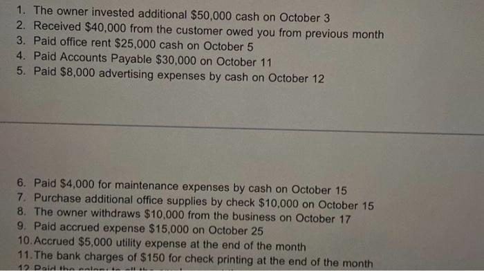 1. The owner invested additional $50,000 cash on | Chegg.com