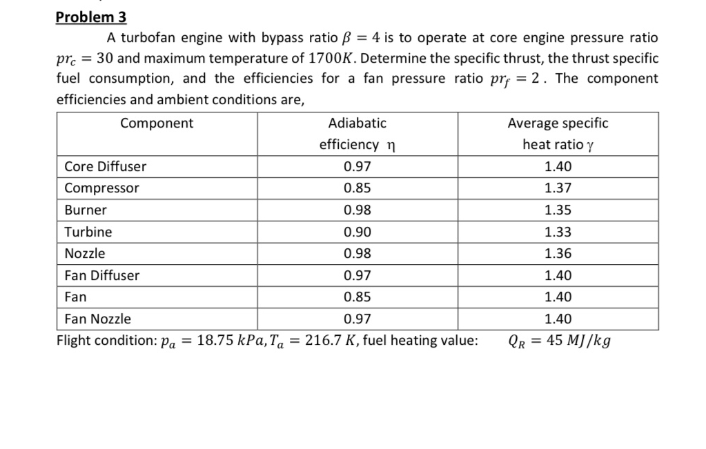 Solved Problem 3A turbofan engine with bypass ratio β=4 ﻿is | Chegg.com