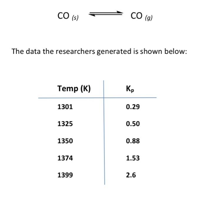 Solved #24 Use linear regression to determine the equation | Chegg.com Solved #24 Use linear regression to determine the equation | Chegg.com