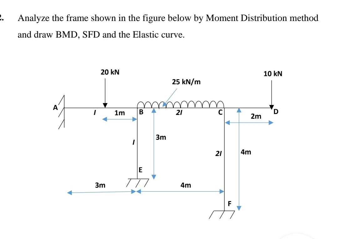 Analyze the frame shown in the figure below by Moment | Chegg.com