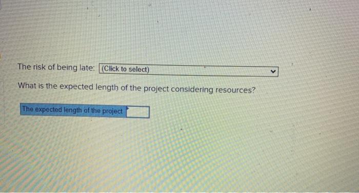 Solved Develop a resource schedule using as you update each | Chegg.com