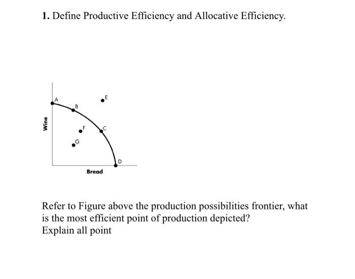 Solved 1. Define Productive Efficiency and Allocative | Chegg.com