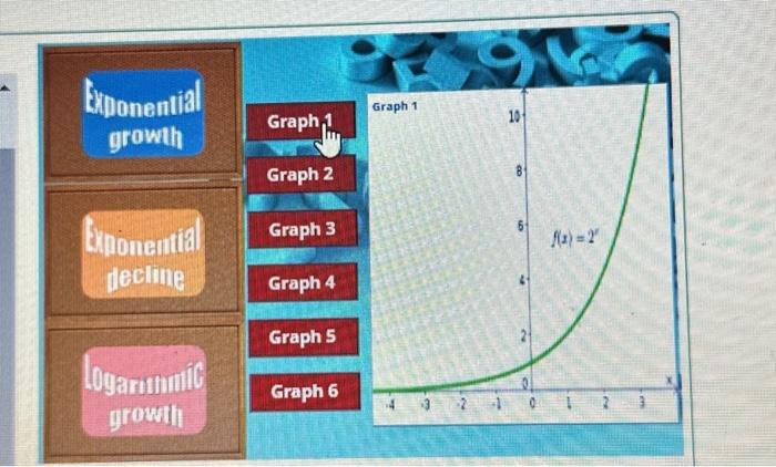 Solved Exponential Growth Exponential Decline Logarummic 