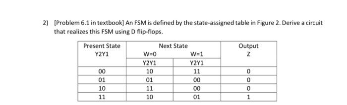 Solved 2) [Problem 6.1 in textbook] An FSM is defined by the | Chegg.com