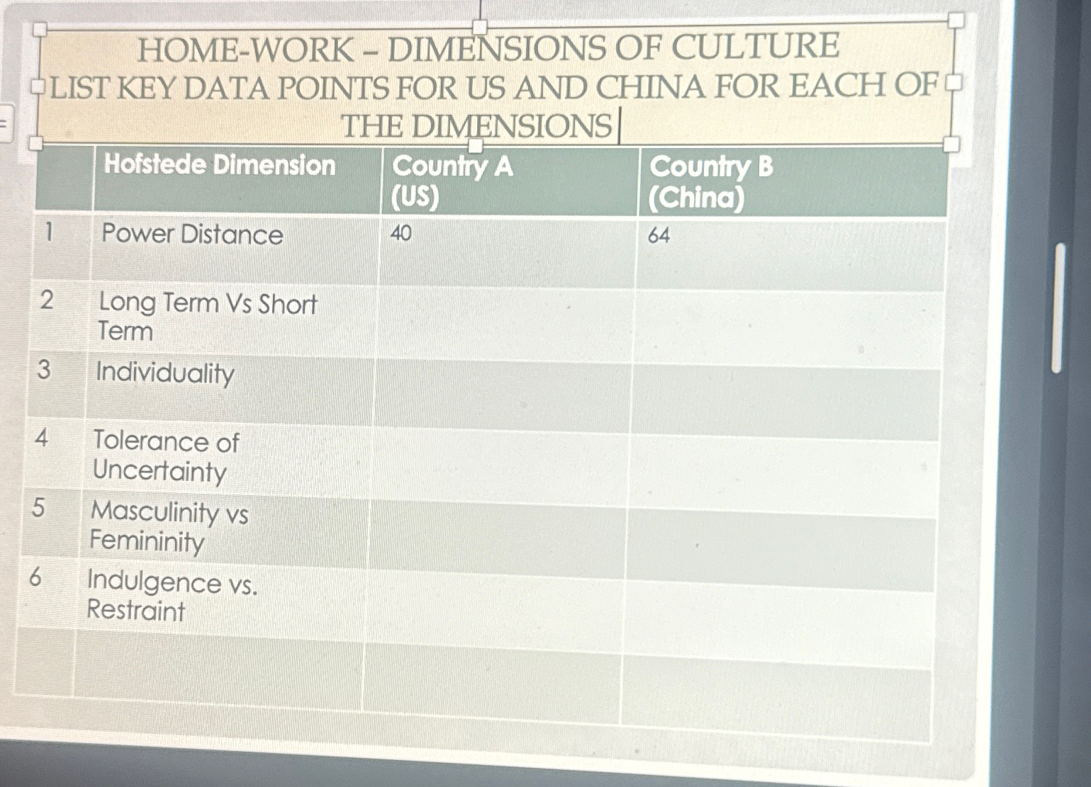 Solved HOME-WORK - ﻿DIMENSIONS OF CULTURE LIST KEY DATA | Chegg.com