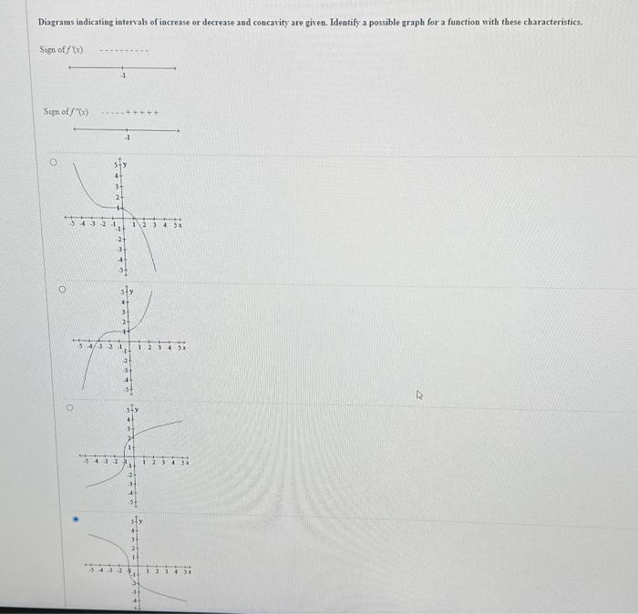 Solved Diagrams indicating intervals of increase or decrease | Chegg.com