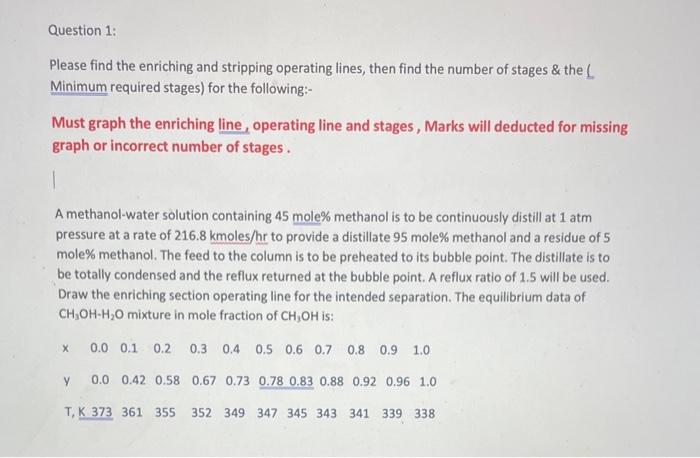 Solved Please find the enriching and stripping operating | Chegg.com