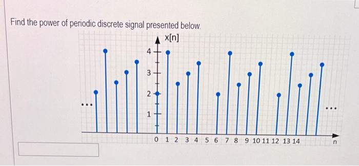 Solved Find the power of periodic discrete signal presented | Chegg.com