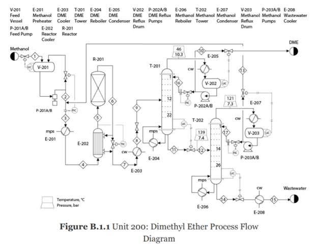 Solved Methanol from tank is pumped to vessel V-1001 using | Chegg.com