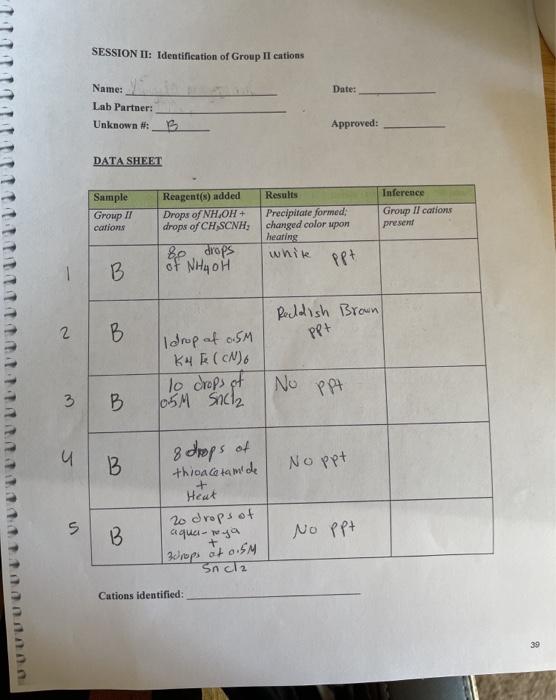 Solved Flow Chart: Group II Cations from Group II HS (aq), | Chegg.com