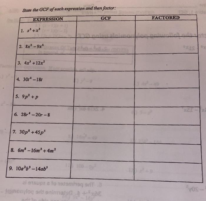 Solved State the GCF of each expression and then factor: | Chegg.com