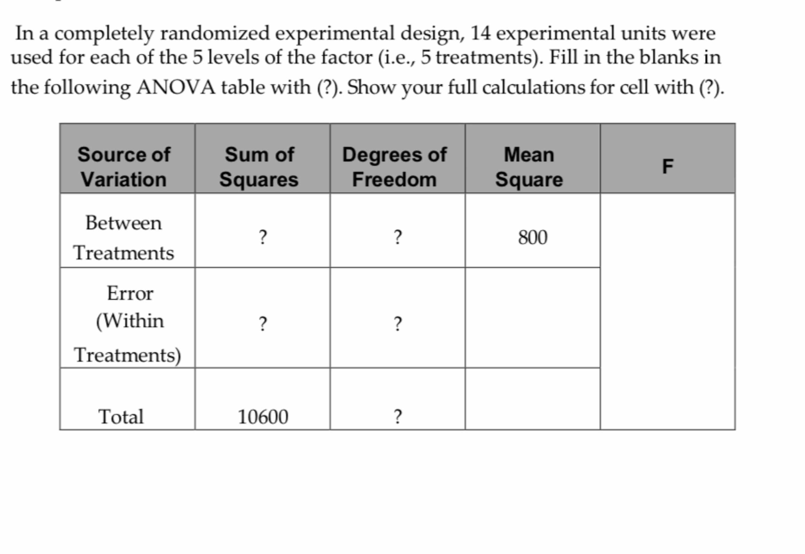 Solved In a completely randomized experimental design, 14 | Chegg.com