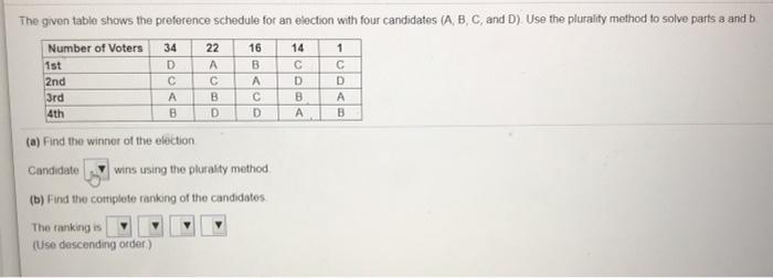 Solved The given table shows the preference schedule for an | Chegg.com