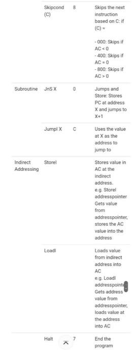 Solved Convert this python code to marie code using these | Chegg.com
