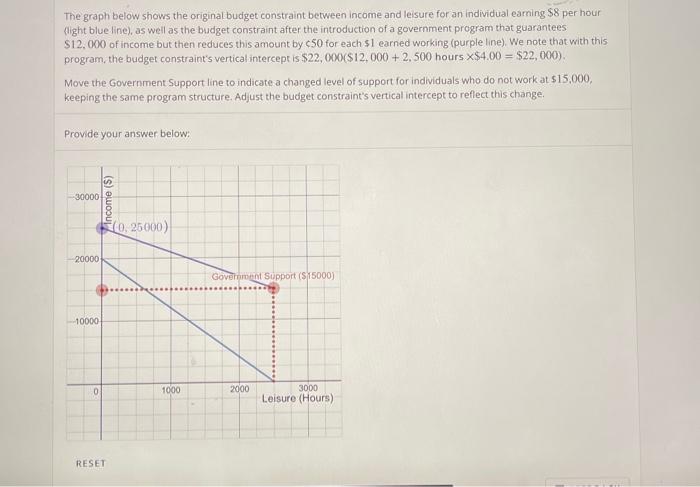 Solved The graph below shows the original budget constraint | Chegg.com