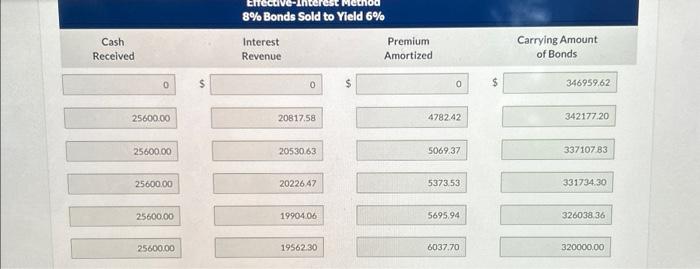 Solved On January 1.2025, Blue Company purchased 8% bonds | Chegg.com