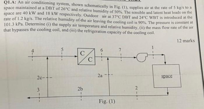 Solved Q1.A: An air conditioning system, shown schematically | Chegg.com