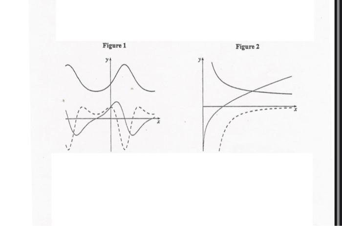 Solved 2. Each diagram that follows shows the graph of a | Chegg.com