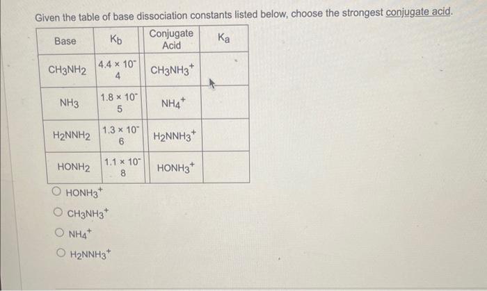 Solved Given the table of base dissociation constants listed | Chegg.com
