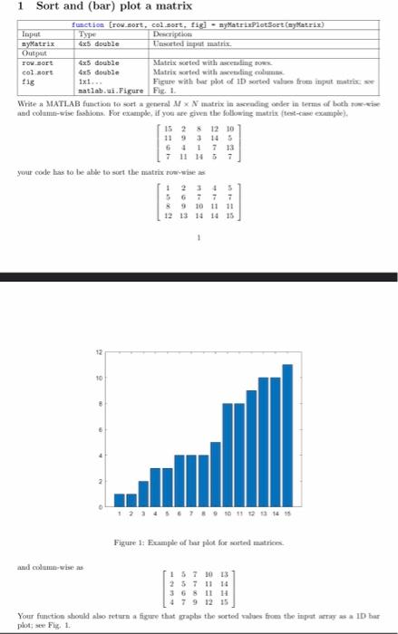 Solved 1 Sort and (bar) plot a matrix function Crow.sort, | Chegg.com