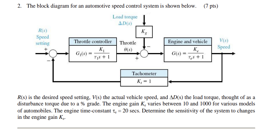 Solved 2. The block diagram for an automotive speed control | Chegg.com