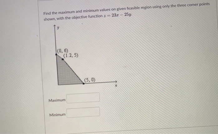Solved Find the maximum and minimum values on given feasible | Chegg.com