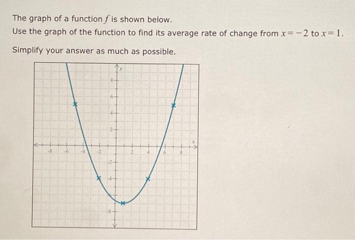 Solved The graph of a function f is shown below. Use the | Chegg.com