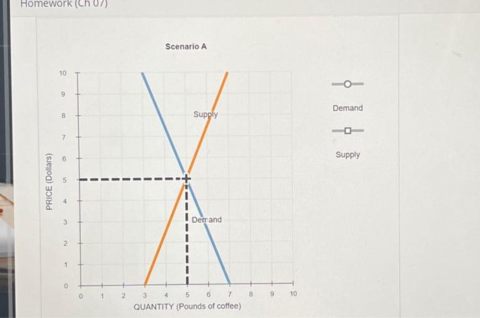 Solved Homework (ch 07) Scenario ASometimes the exports of | Chegg.com