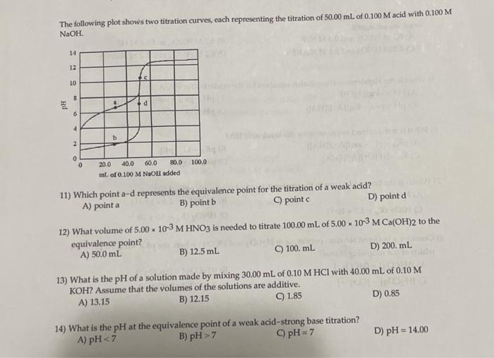 Solved The following plot shows two titration curves, each | Chegg.com
