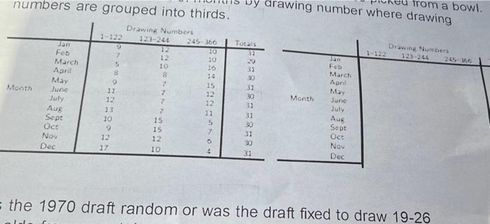Solved Examplo: 1970 draft lottery of 19-26 year olds | Chegg.com
