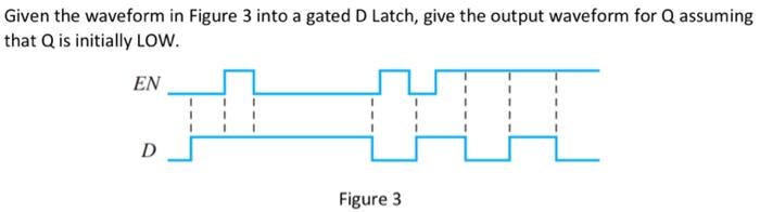 Solved Given the waveform in Figure 3 into a gated D Latch, | Chegg.com