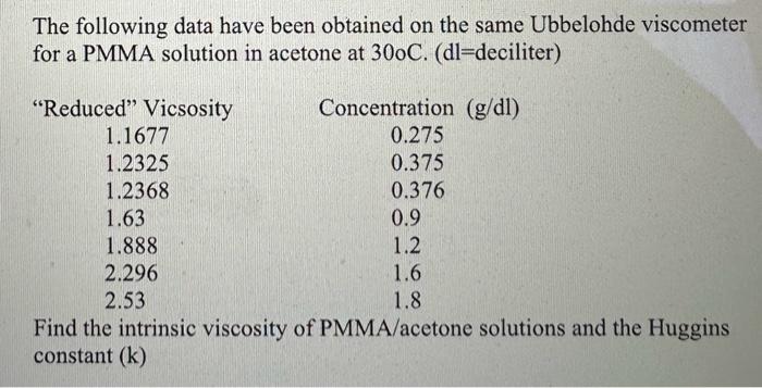 Solved The following data have been obtained on the same | Chegg.com