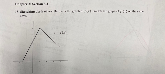 Solved 18. Sketching derivatives. Below is the graph of | Chegg.com